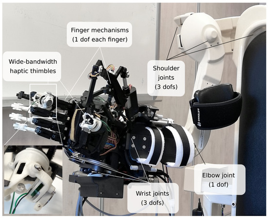 Hand Teleoperation with Combined Kinaesthetic and Tactile Feedback: A Full Upper Limb ...
