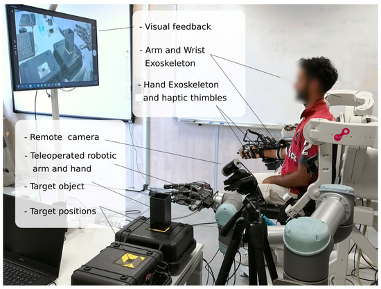 Hand Teleoperation with Combined Kinaesthetic and Tactile Feedback: A ...