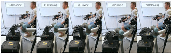 Hand Teleoperation with Combined Kinaesthetic and Tactile Feedback: A ...