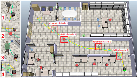 An ANFIS-Based Strategy for Autonomous Robot Collision-Free Navigation in Dynamic Environments