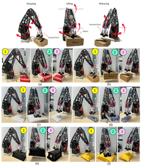 Low-Cost Cable-Driven Robot Arm with Low-Inertia Movement and Long-Term ...