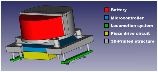 Vibration Propulsion in Untethered Insect-Scale Robots with ...