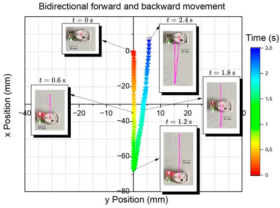 Vibration Propulsion in Untethered Insect-Scale Robots with ...