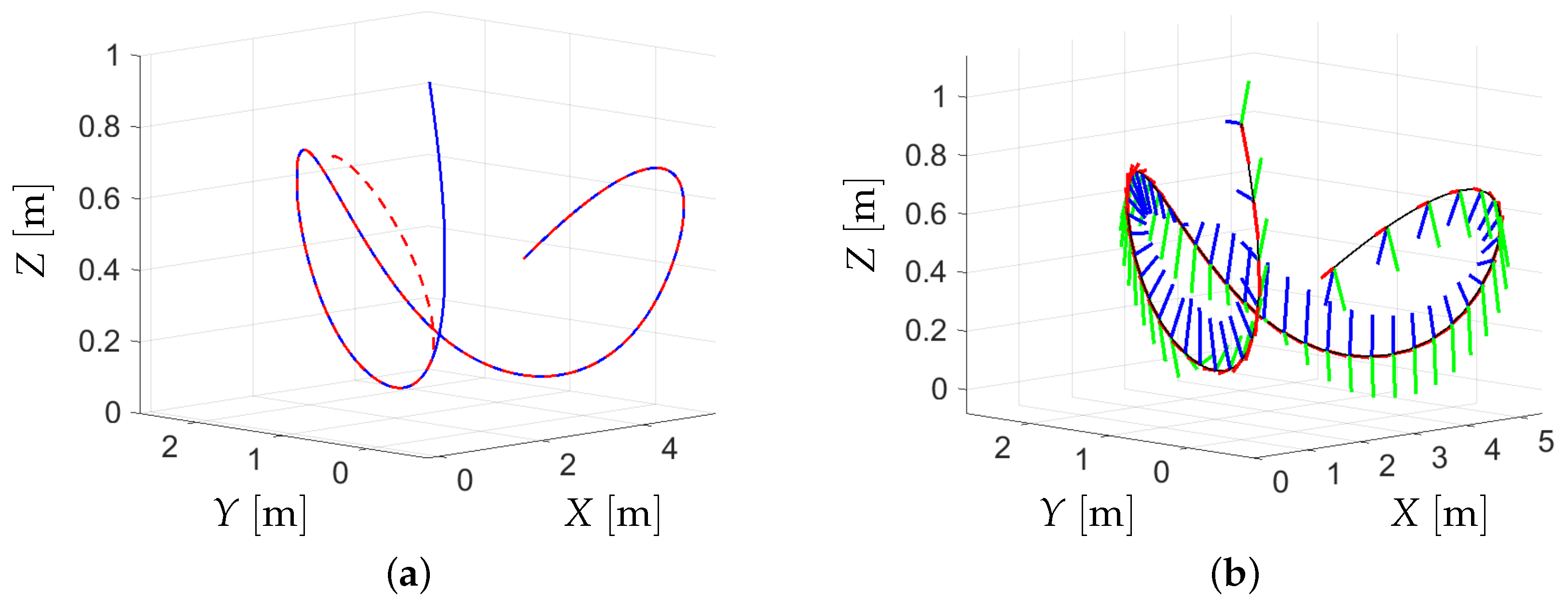 Non-Orthogonal Serret–Frenet Parametrization Applied to Path Following of B-Spline Curves by a ...