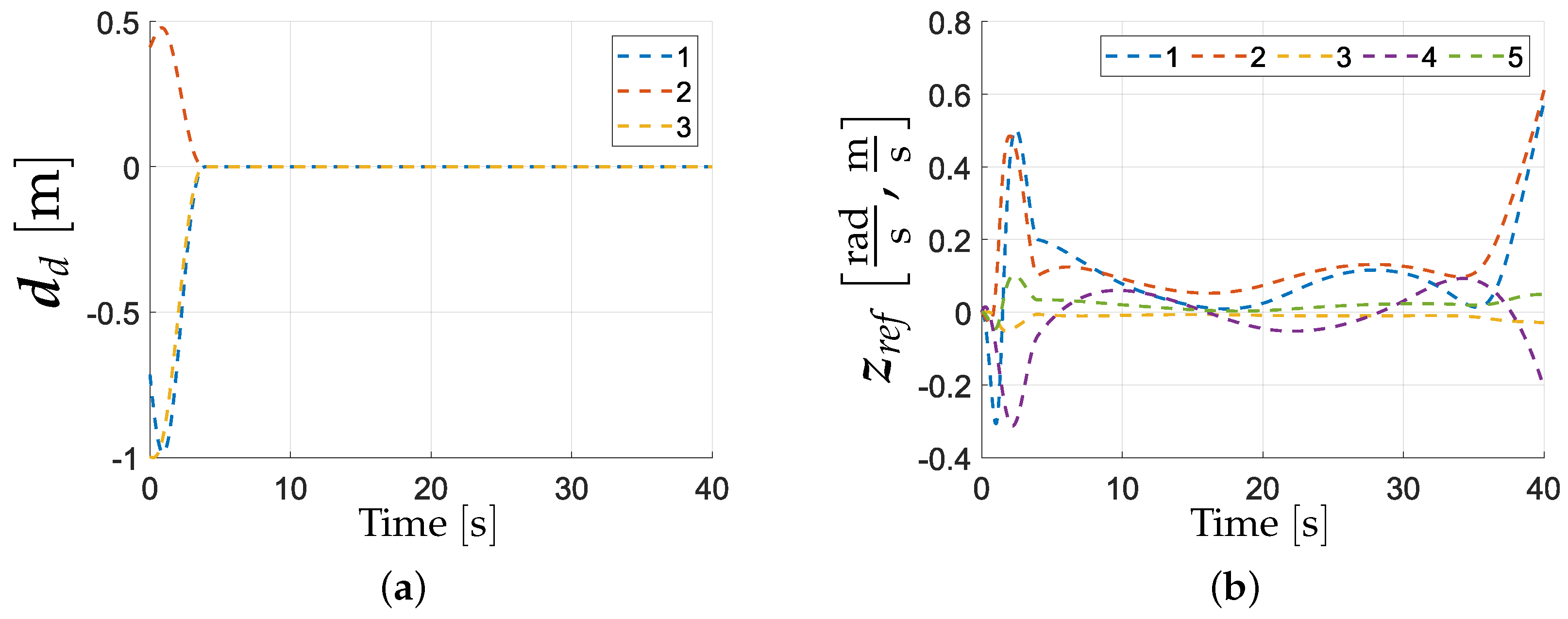 Non-Orthogonal Serret–Frenet Parametrization Applied to Path Following of B-Spline Curves by a ...