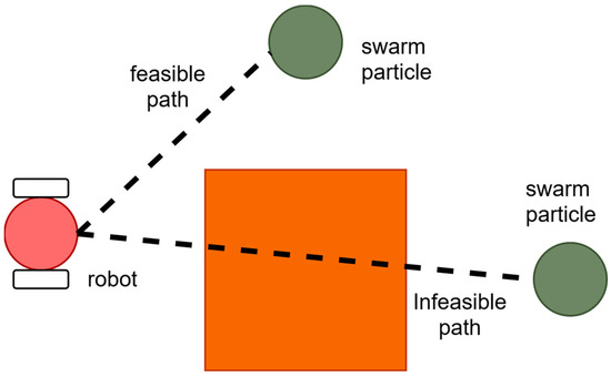 Enhanced Particle Swarm Optimisation for Multi-Robot Path Planning with Bezier Curve Smoothing