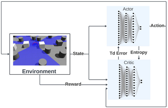 Trajectory Aware Deep Reinforcement Learning Navigation Using ...