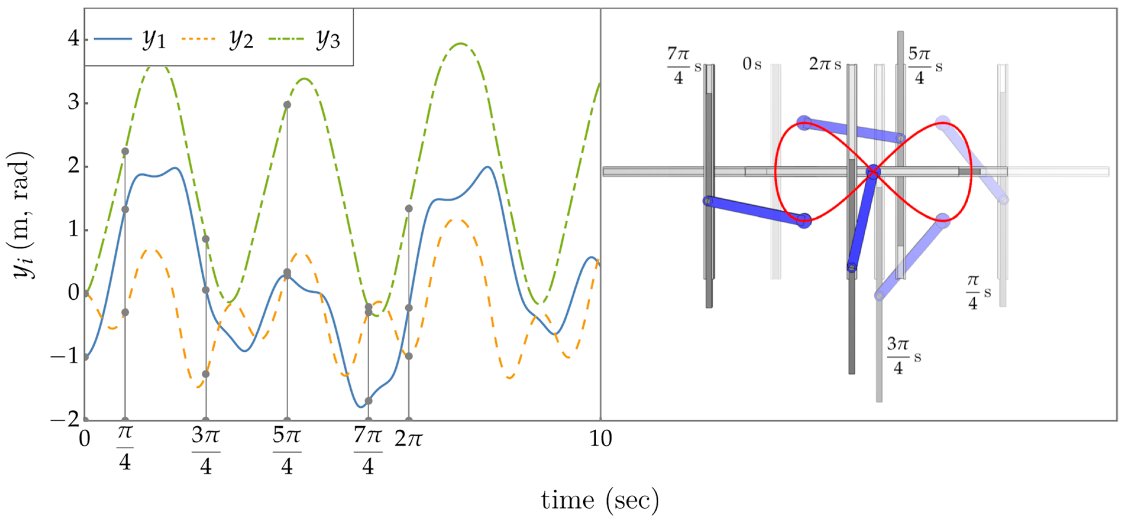 Extended Operational Space Kinematics, Dynamics, and Control of Redundant Serial Robots