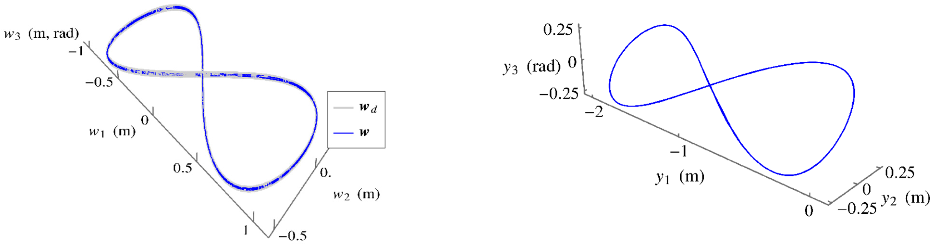 Extended Operational Space Kinematics, Dynamics, and Control of Redundant Serial Robots