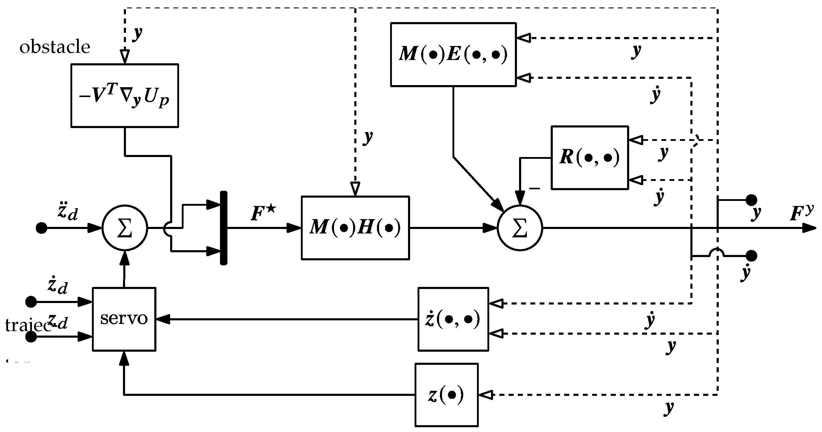 Extended Operational Space Kinematics, Dynamics, and Control of Redundant Serial Robots