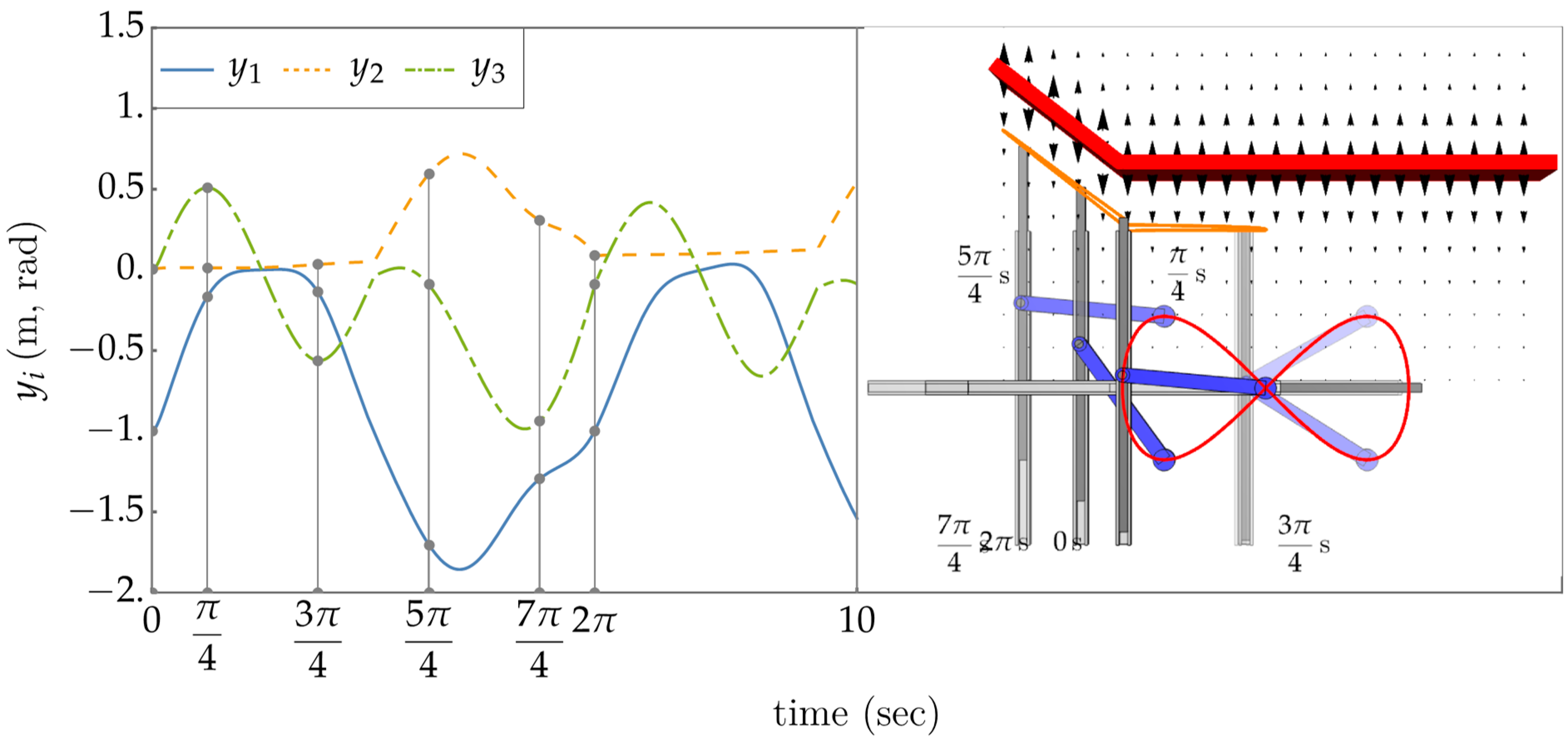 Extended Operational Space Kinematics, Dynamics, and Control of Redundant Serial Robots