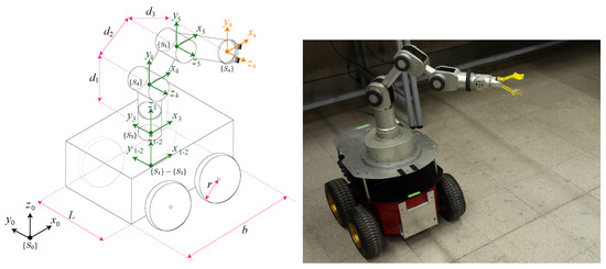 Robust Nonlinear Model Predictive Control for the Trajectory Tracking ...