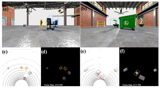 CNN-Based Multi-Object Detection and Segmentation in 3D LiDAR Data for Dynamic Industrial ...