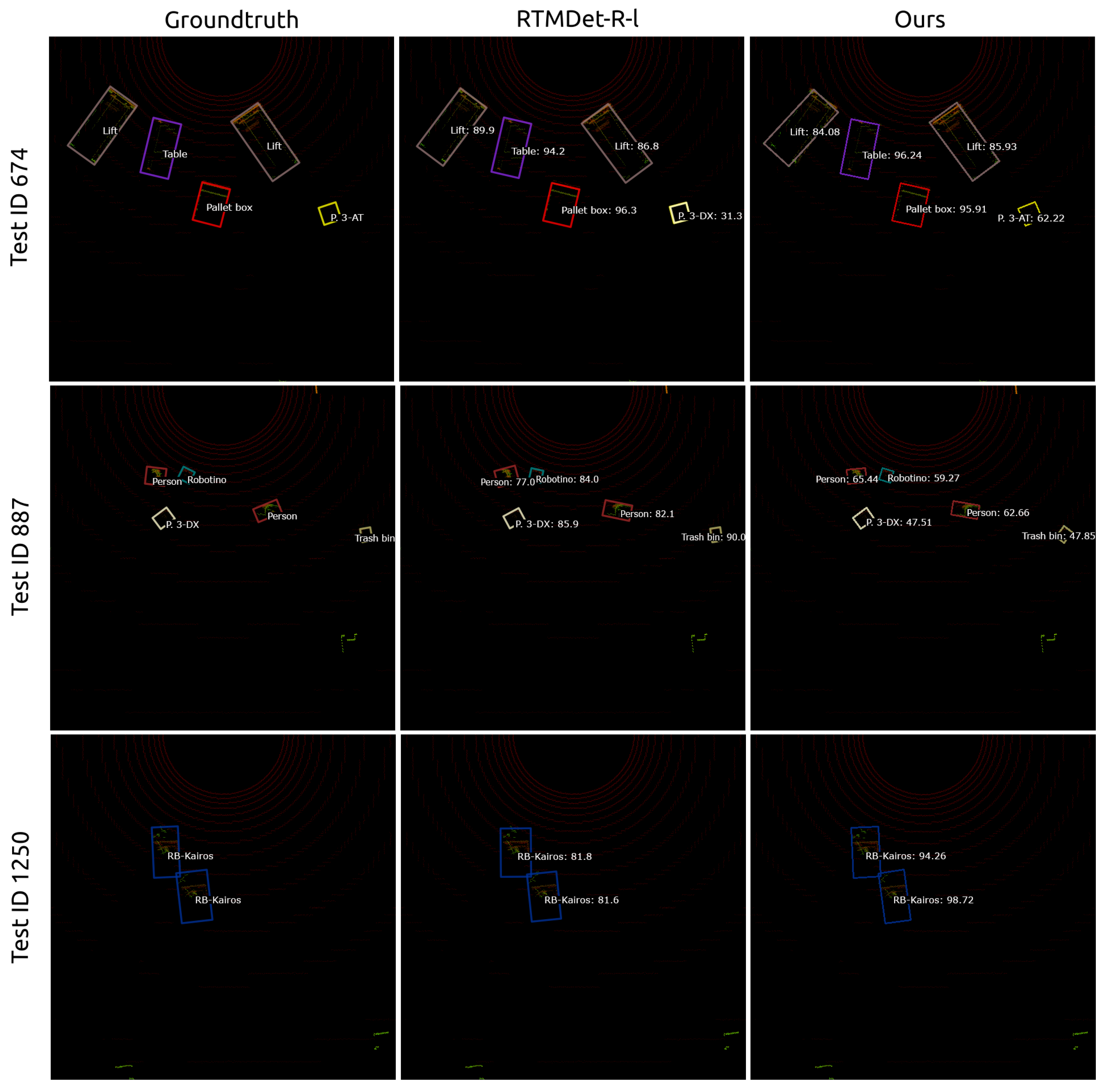 Cnn Based Multi Object Detection And Segmentation In 3d Lidar Data For 7318