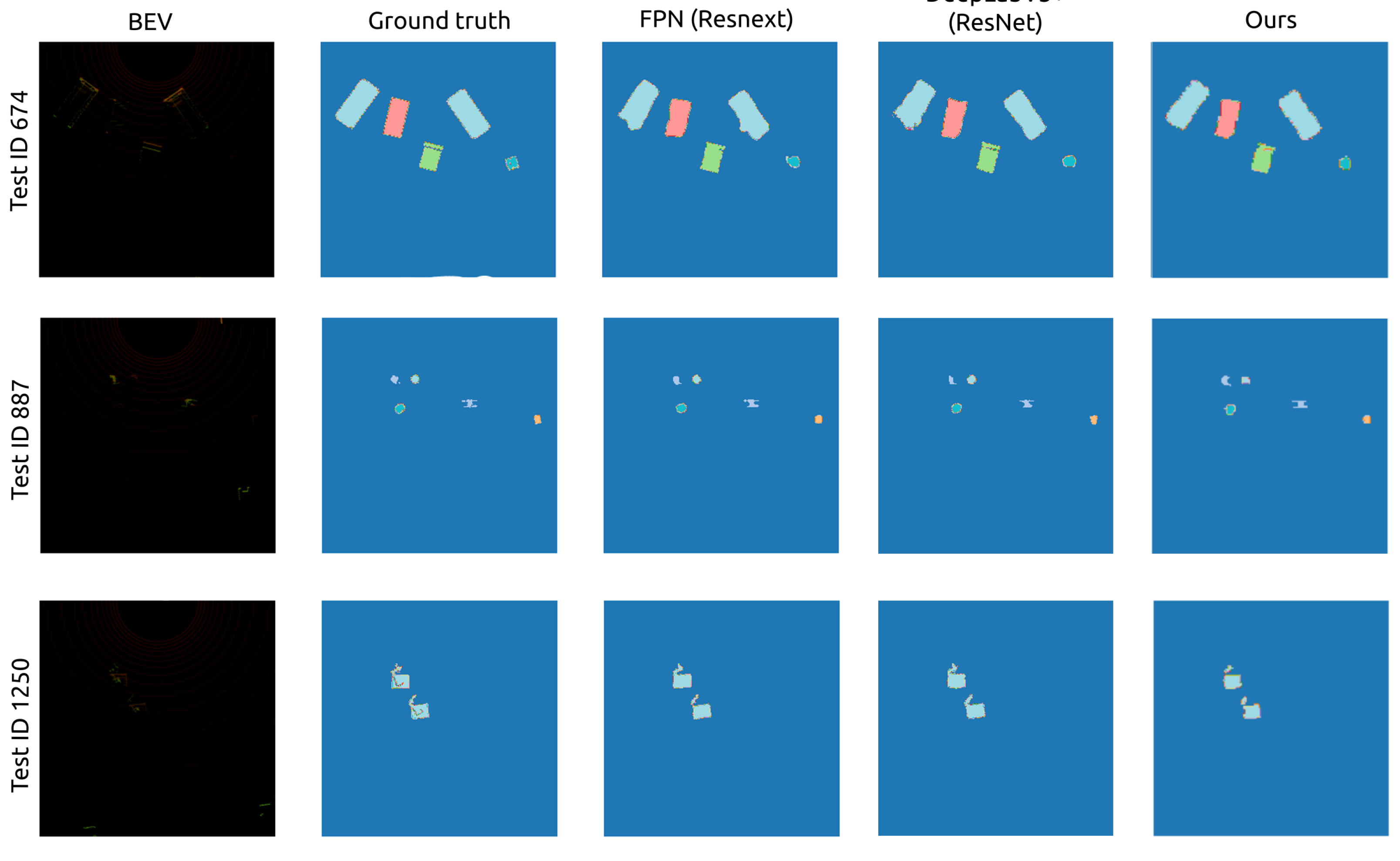 CNN-Based Multi-Object Detection and Segmentation in 3D LiDAR Data for Dynamic Industrial ...