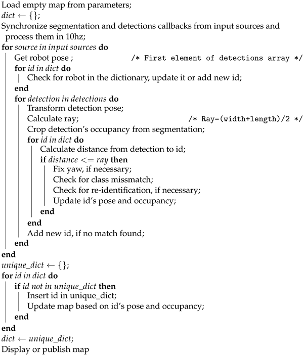 CNN-Based Multi-Object Detection and Segmentation in 3D LiDAR Data for Dynamic Industrial ...