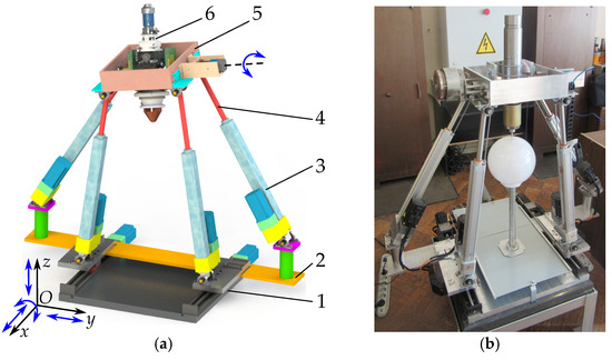 Design Optimization of a Parallel–Serial Manipulator Considering ...
