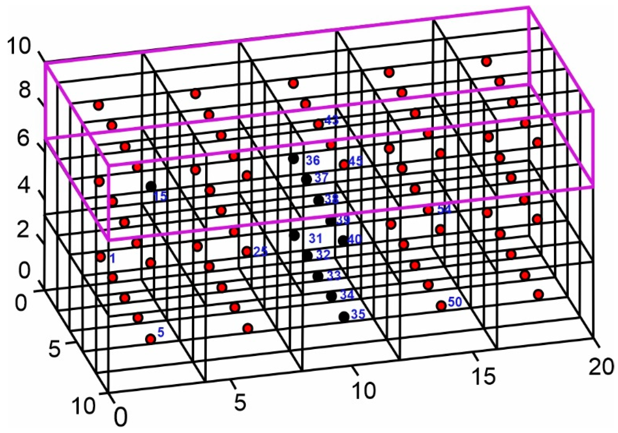 Three-Dimensional Path Planning Optimization for Length Reduction of ...