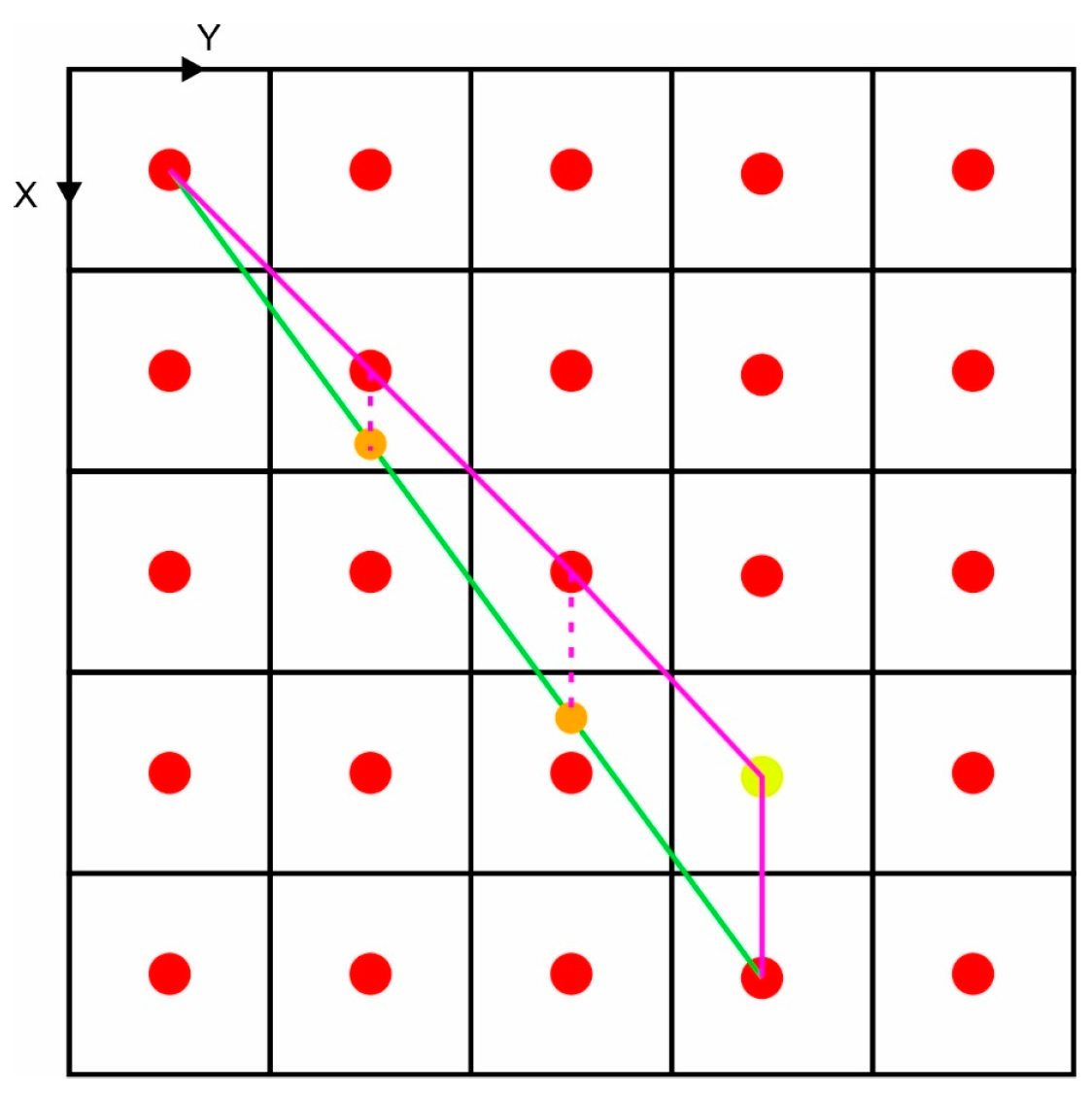 Three-Dimensional Path Planning Optimization for Length Reduction of Optimal Path Applied to ...