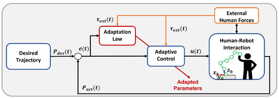 A Comprehensive Review of Control Challenges and Methods in End ...
