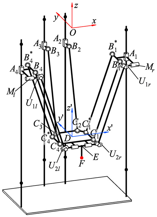 Inverse and Forward Kinematics and CAD-Based Simulation of a 5-DOF Delta-Type Parallel Robot ...