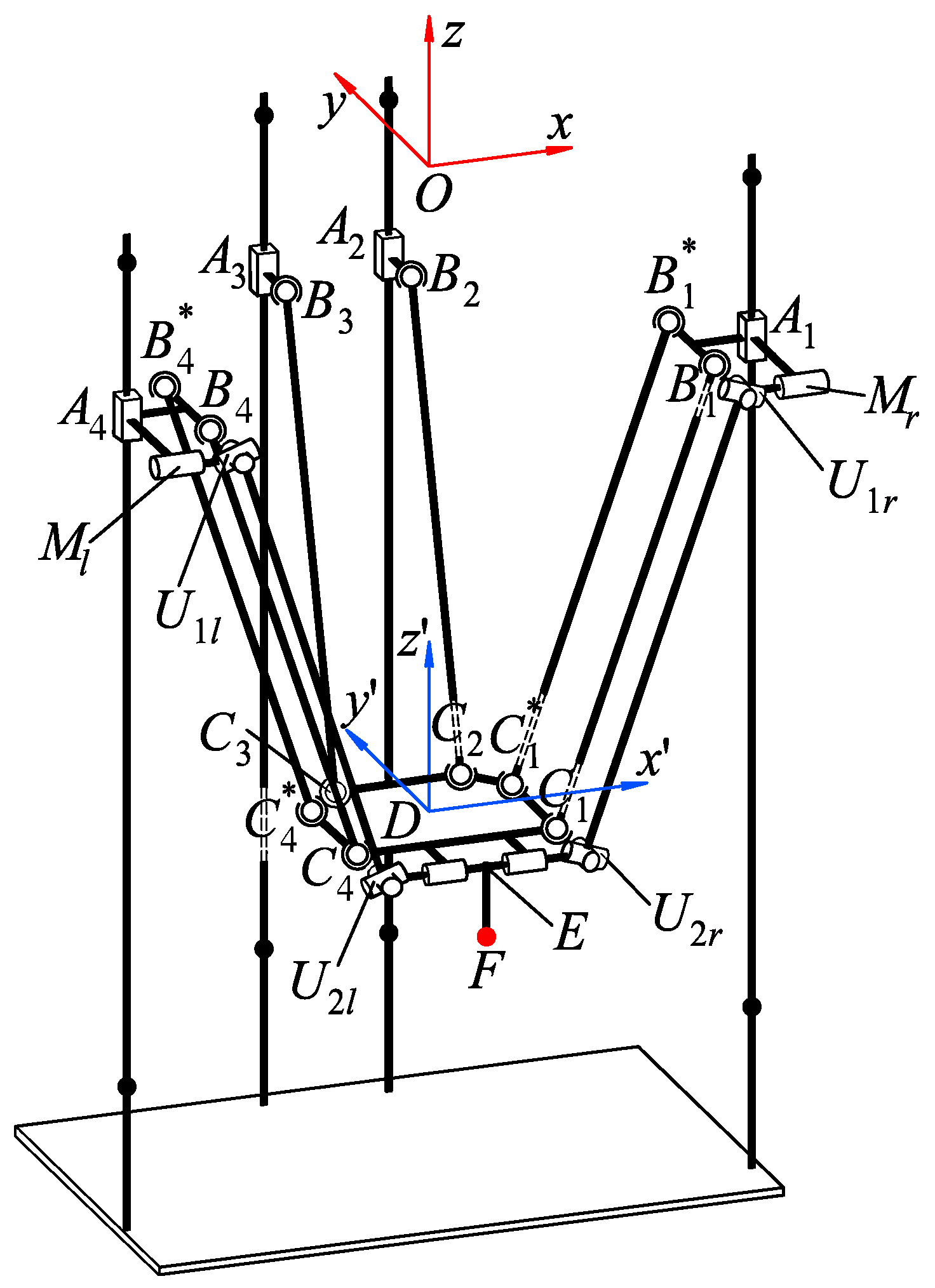Inverse and Forward Kinematics and CAD-Based Simulation of a 5-DOF Delta-Type Parallel Robot ...