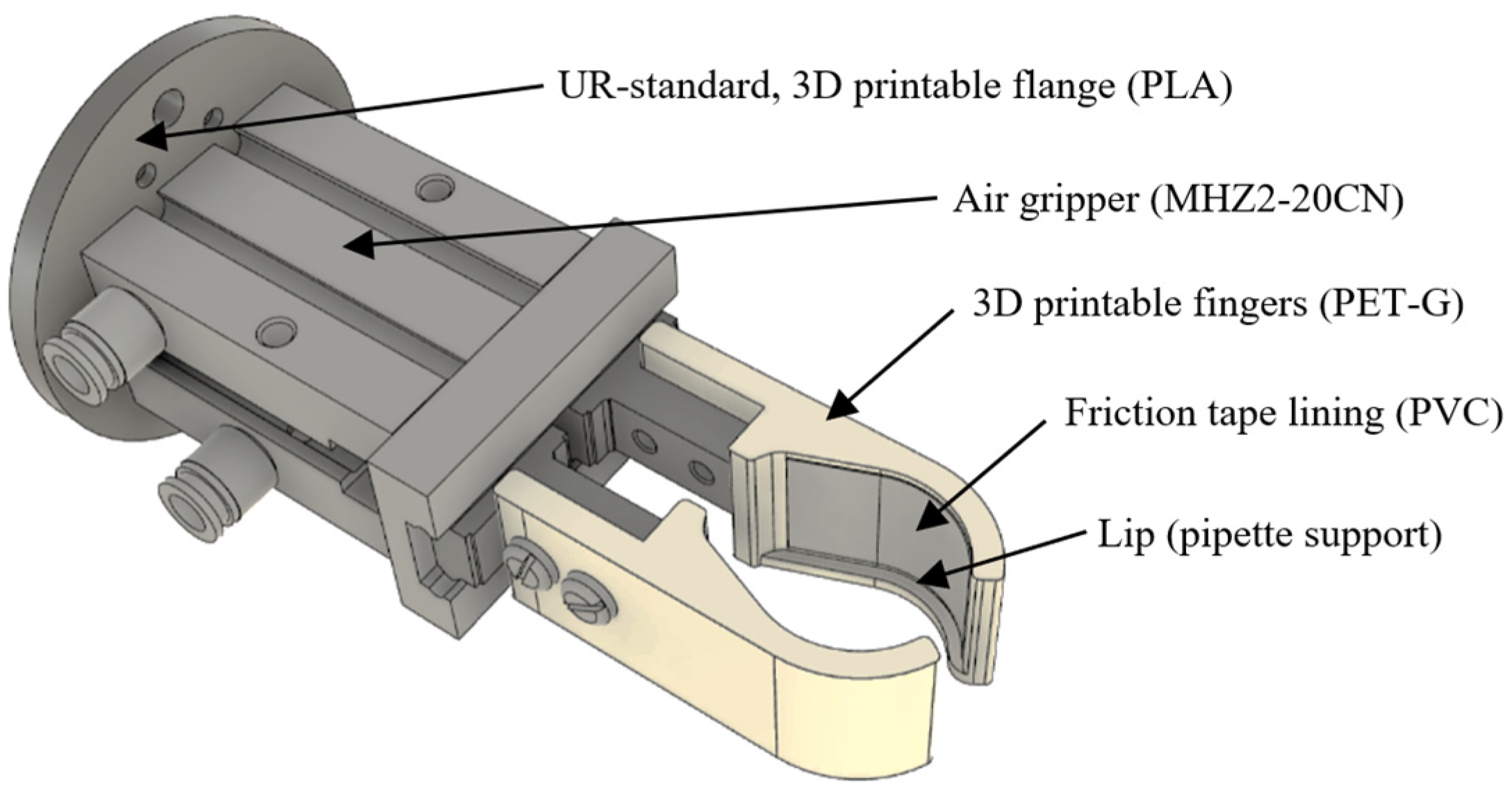 Determining the Proper Force Parameters for Robotized Pipetting Devices Used in Automated ...