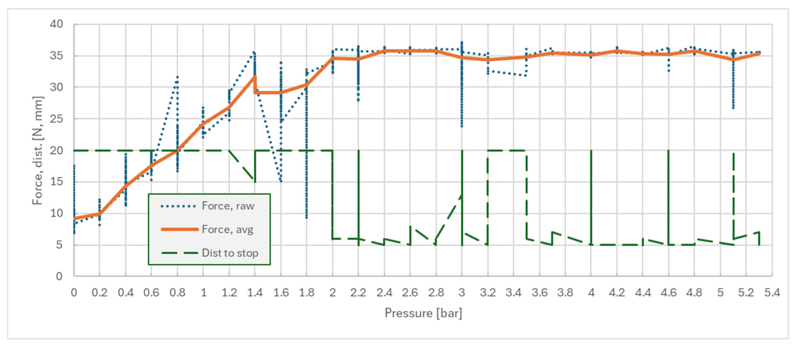 Determining the Proper Force Parameters for Robotized Pipetting Devices Used in Automated ...