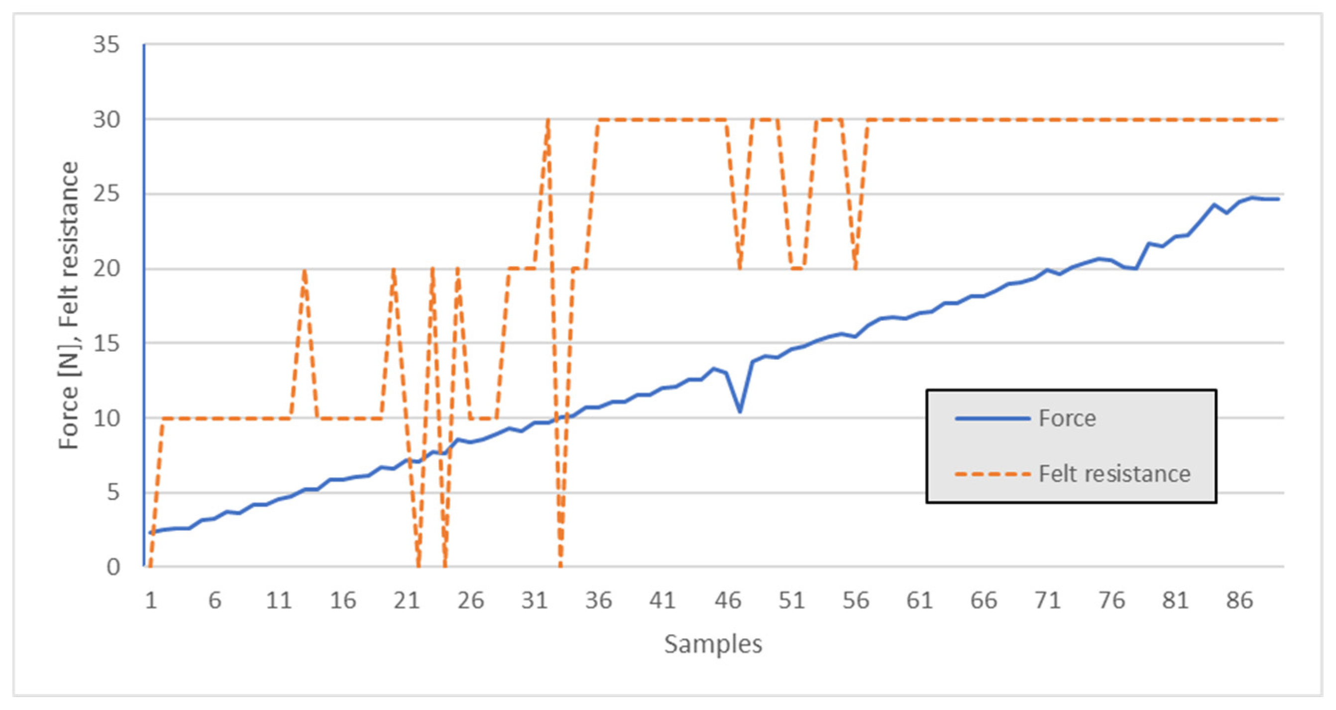 Determining the Proper Force Parameters for Robotized Pipetting Devices Used in Automated ...