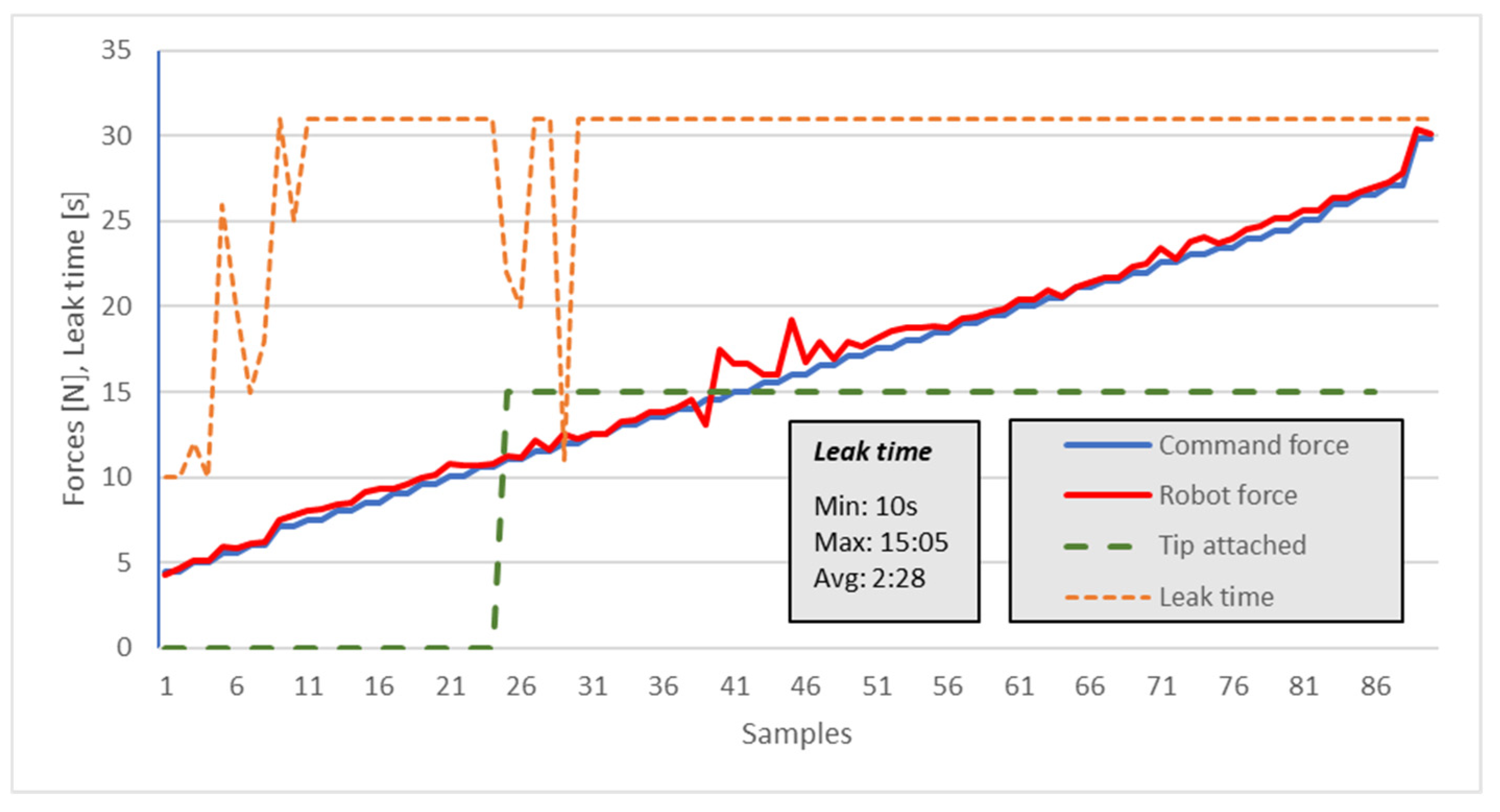 Determining the Proper Force Parameters for Robotized Pipetting Devices Used in Automated ...