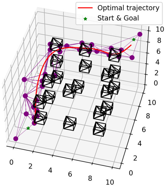 Quadrotor Trajectory Planning with Tetrahedron Partitions and B-Splines in Unknown and Dynamic ...
