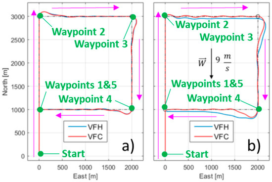 A Sliding Mode Approach to Vector Field Path Following for a Fixed-Wing UAV