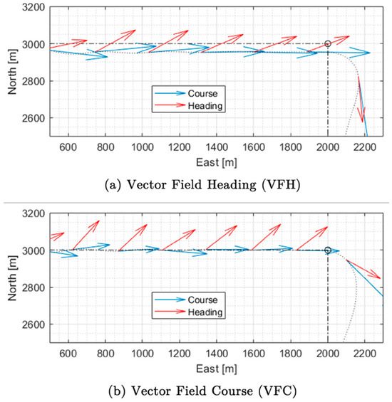 A Sliding Mode Approach to Vector Field Path Following for a Fixed-Wing UAV