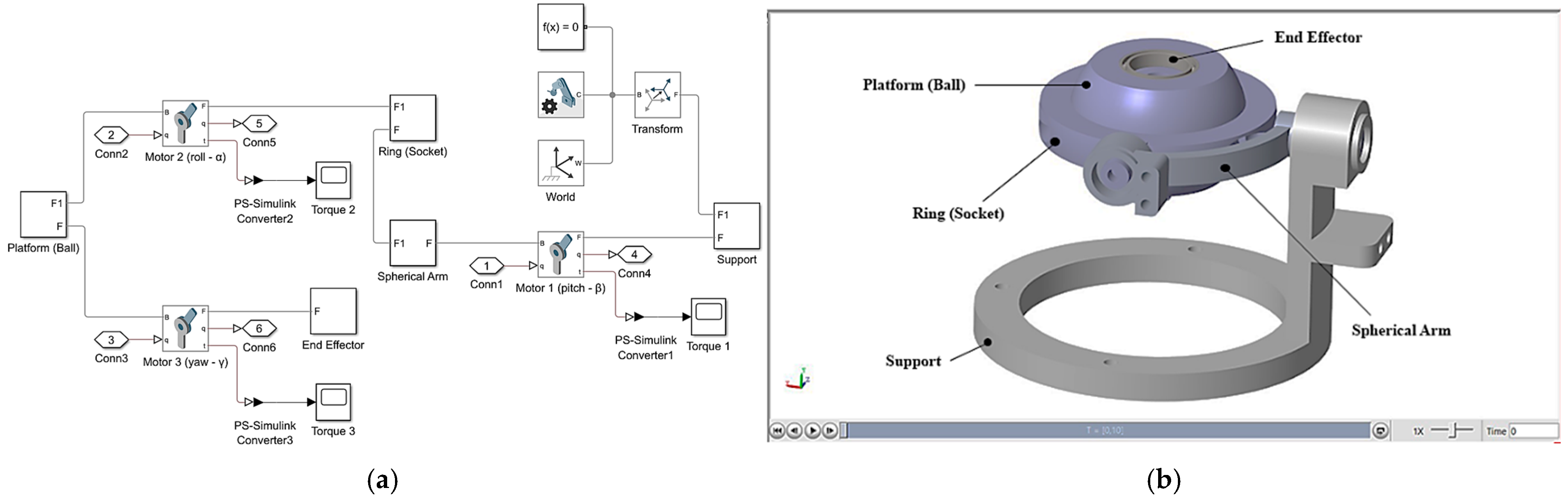 Design of a Novel Bio-Inspired Three Degrees of Freedom (3DOF) Spherical Robotic Manipulator and ...