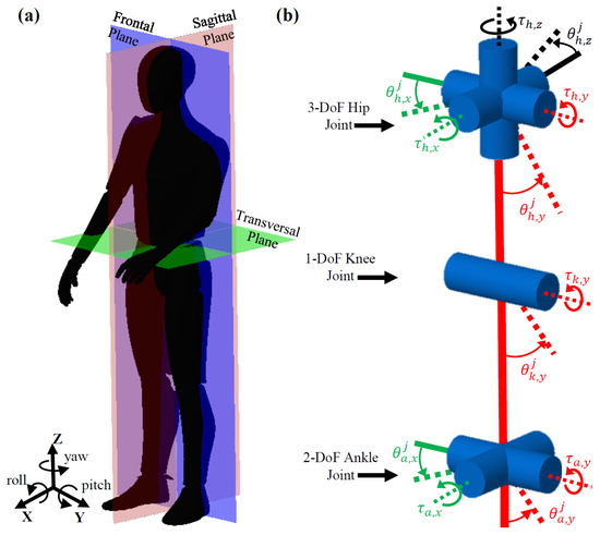 The Design and Manufacturing of Mithra: A Humanoid Robot with ...