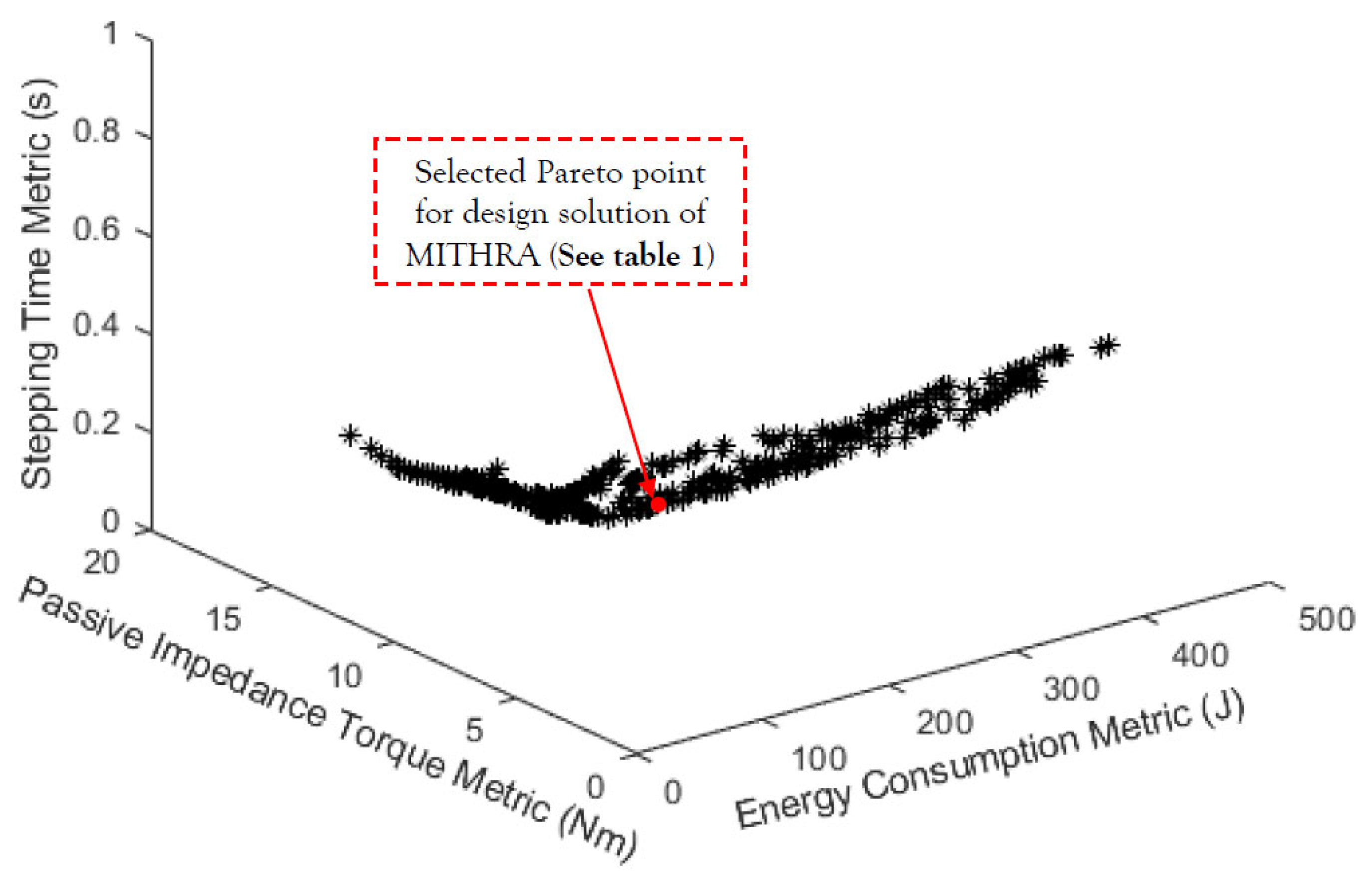 The Design and Manufacturing of Mithra: A Humanoid Robot with ...