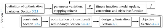 Dimensional Synthesis of Parallel Robots Using Bilevel Optimization for Design Optimization and ...
