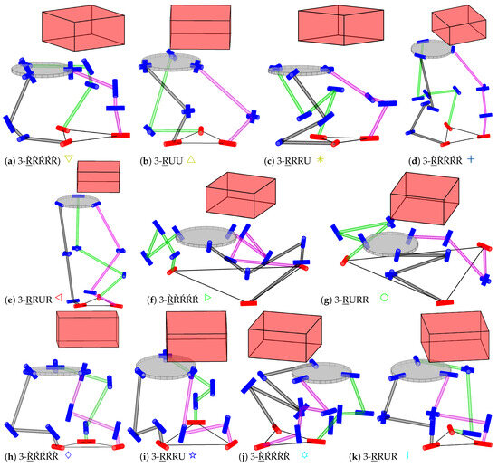 Dimensional Synthesis of Parallel Robots Using Bilevel Optimization for Design Optimization and ...