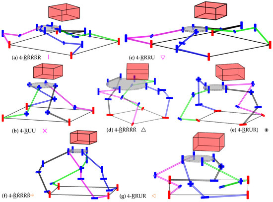Dimensional Synthesis of Parallel Robots Using Bilevel Optimization for ...