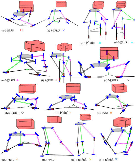 Dimensional Synthesis of Parallel Robots Using Bilevel Optimization for ...