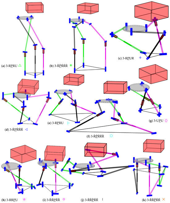 Dimensional Synthesis of Parallel Robots Using Bilevel Optimization for ...