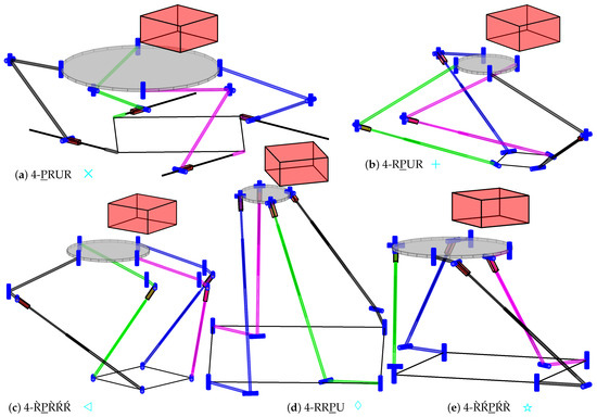 Dimensional Synthesis of Parallel Robots Using Bilevel Optimization for ...