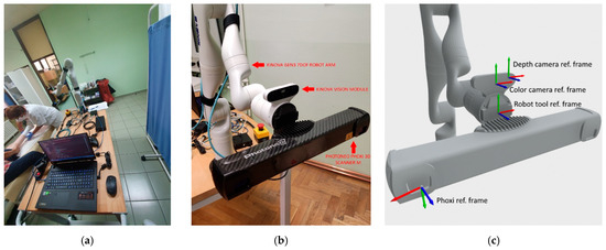 Autonomous Robot-Driven Chronic Wound 3D Reconstruction and Analysis System