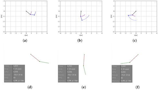 Partial Torque Tensor and Its Building Block Representation for Dynamics of Branching Structures ...