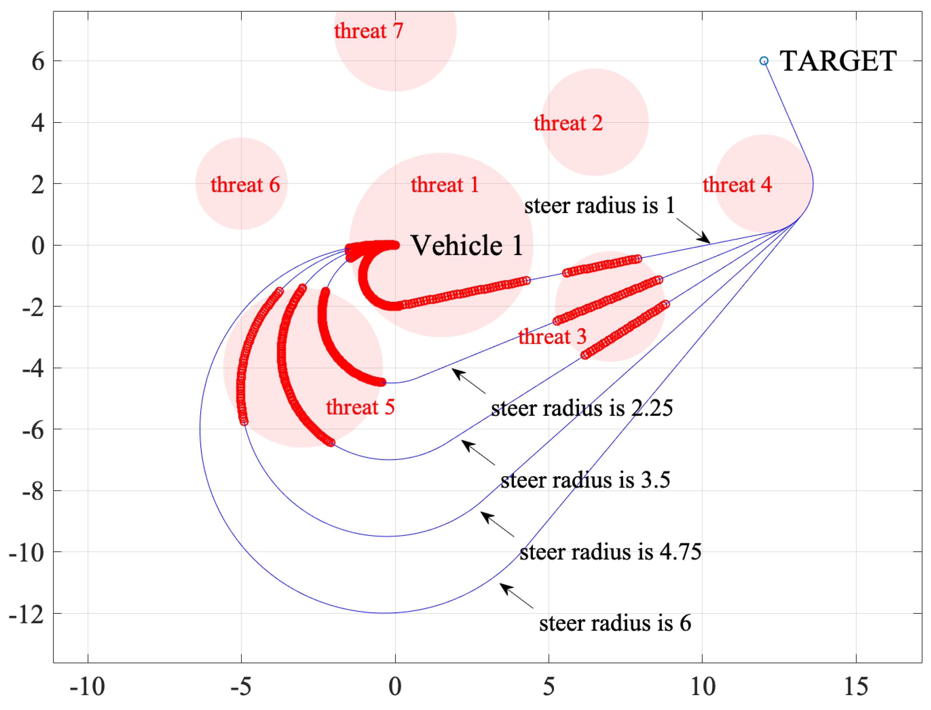 Geometric Path Planning and Synchronization for Multiple Vehicles