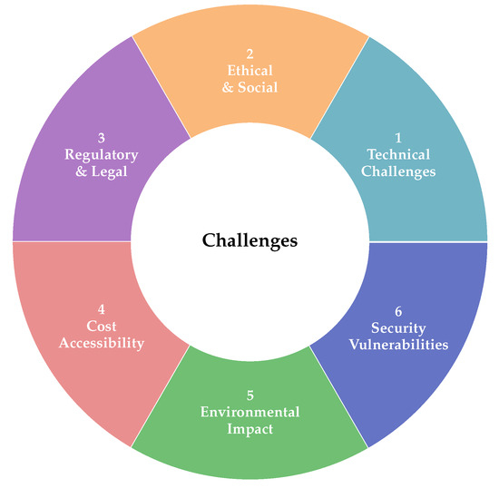 Quadruped Robots: Bridging Mechanical Design, Control, and Applications