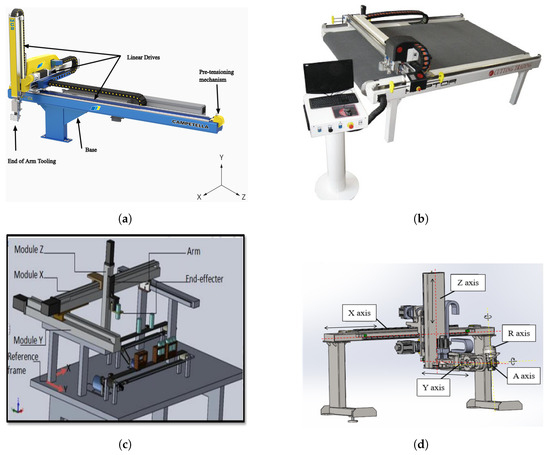Analytical Modeling, Virtual Prototyping, and Performance Optimization ...