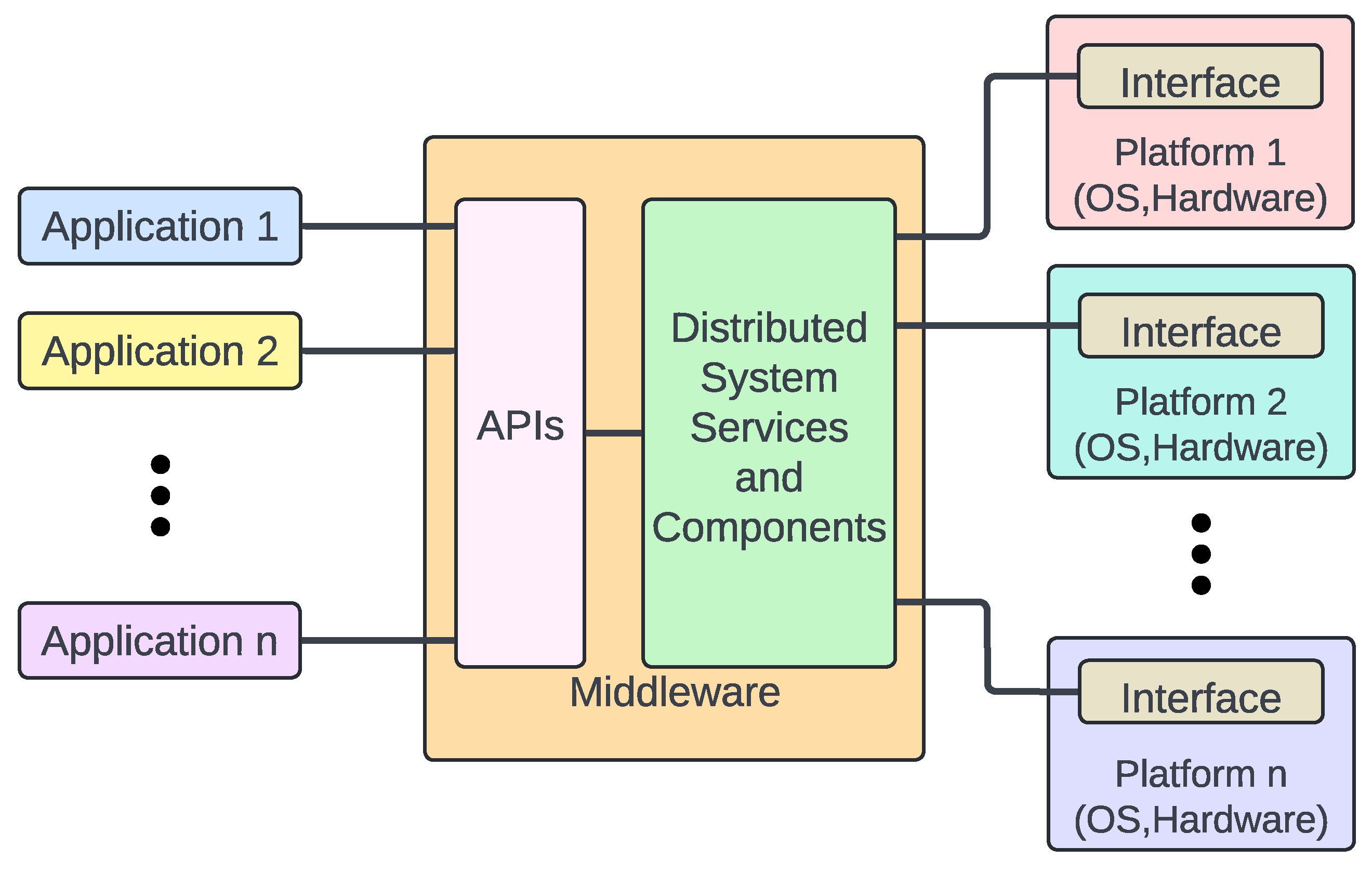 A Systematic Literature Review of DDS Middleware in Robotic Systems