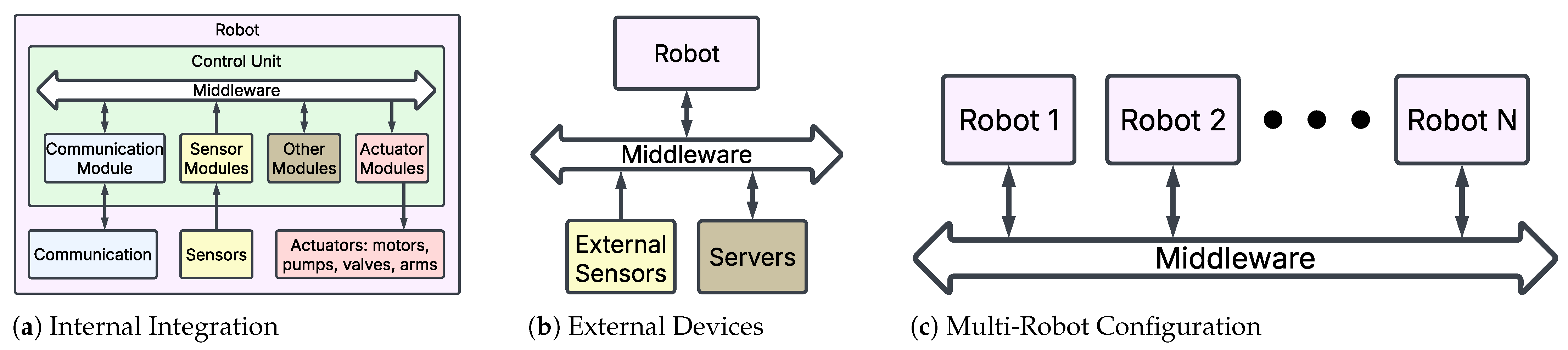 A Systematic Literature Review of DDS Middleware in Robotic Systems