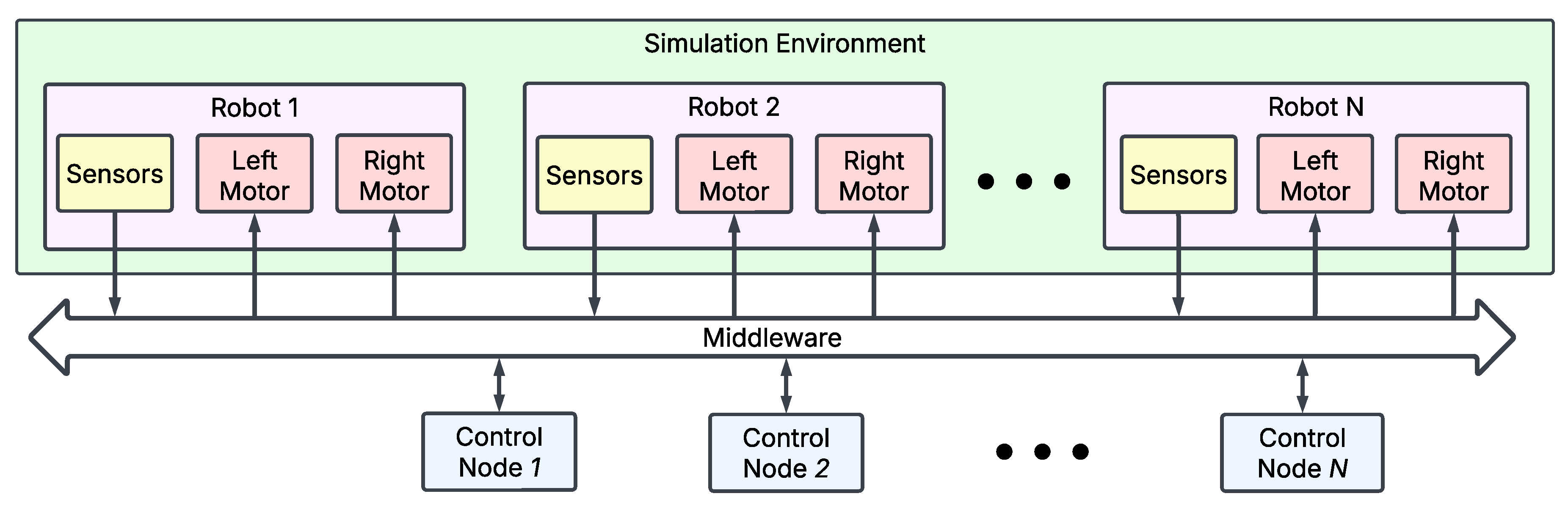 A Systematic Literature Review of DDS Middleware in Robotic Systems